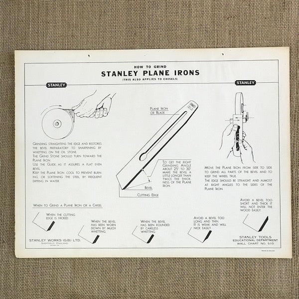 How to grind Stanley Plane Irons 1951 Wall Chart S10 – Moody Mabel