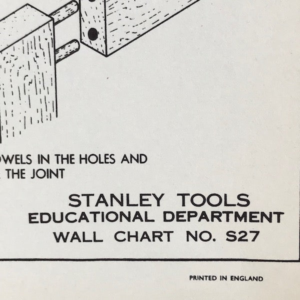 How to use the Stanley Dowling Jig 1951 Wall Chart S27 – Moody Mabel