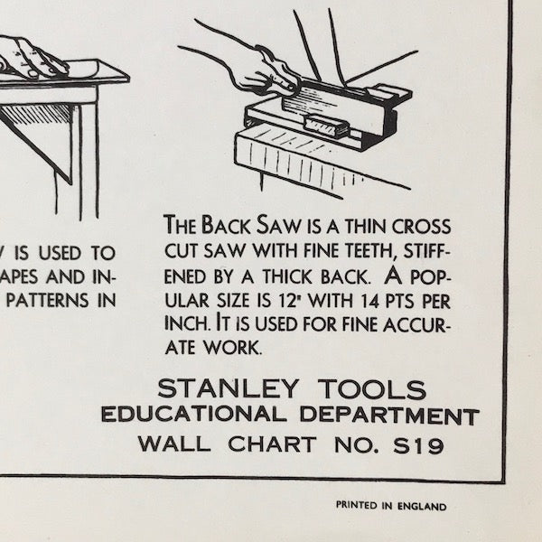 How to use Hand Saws 1951 Stanley Wall Chart S19 – Moody Mabel