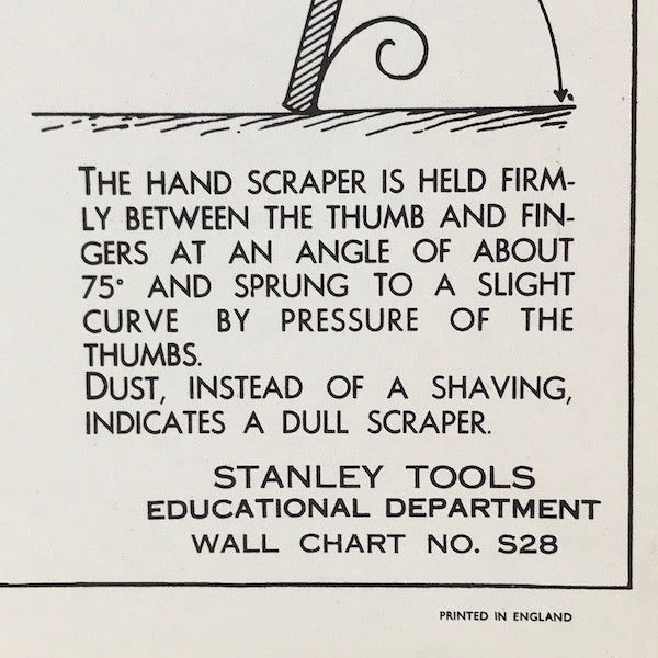 How to use the Stanley Hand Scraper 1951 Wall Chart S28 – Moody Mabel